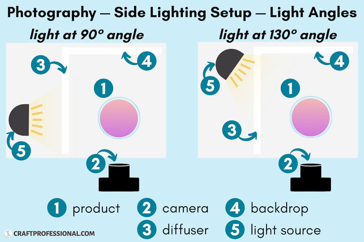 Side Lighting Photography Objects